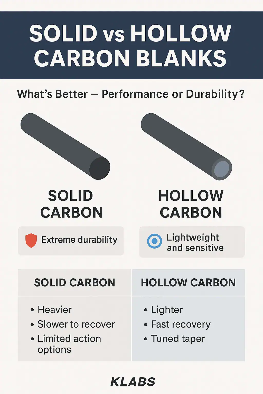 Solid vs Hollow Carbon Rods | Performance vs Durability – K-Labs